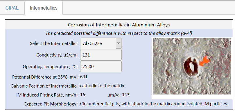CIPAL-Compass&: Copper-Induced Pitting in Aluminium Alloys - Modeling ...