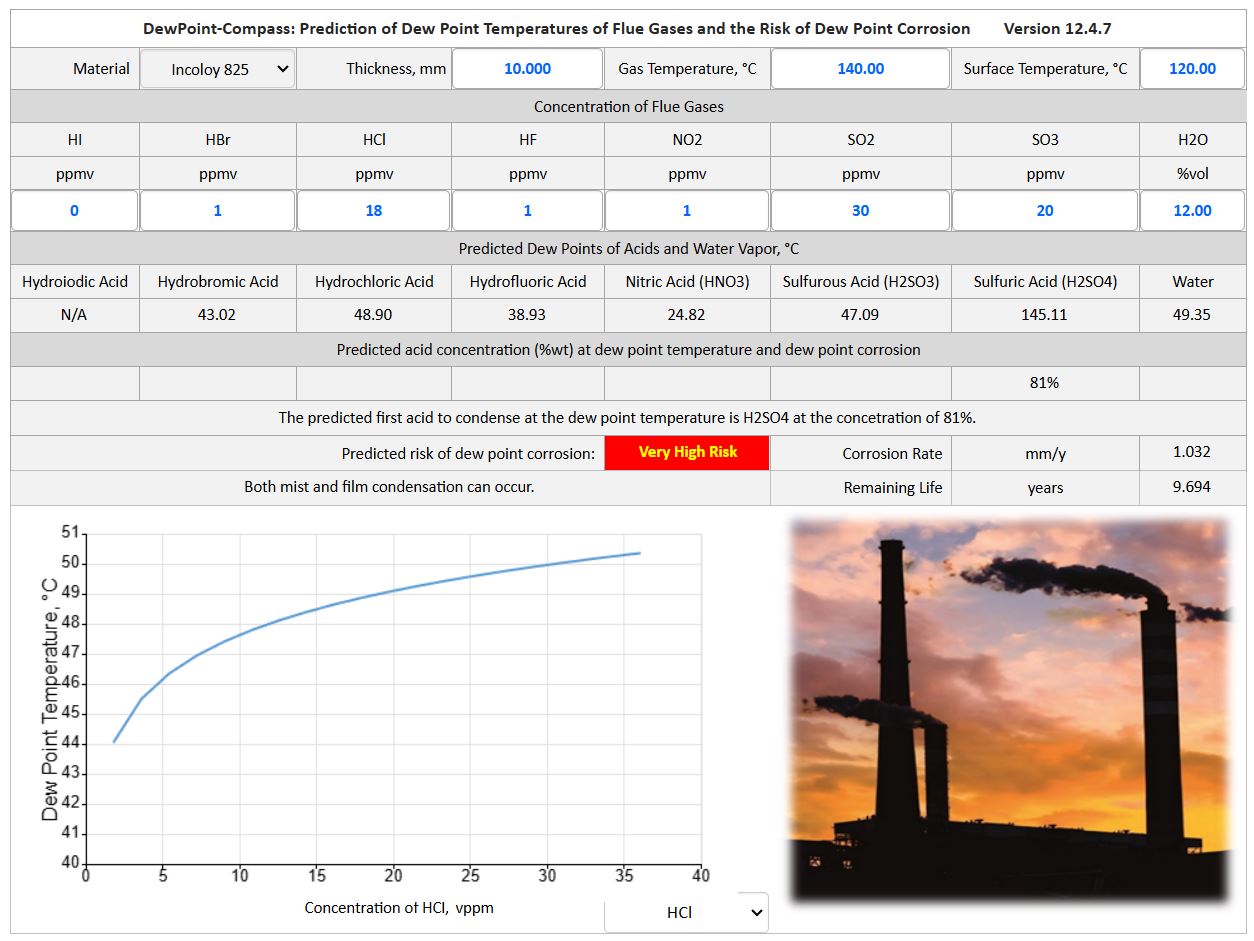 DewPoint-Compass&: A Software Tool for the Prediction of Dew Point ...