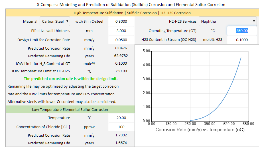S-Compass&: A Software Tool for the Modeling and Prediction of high ...