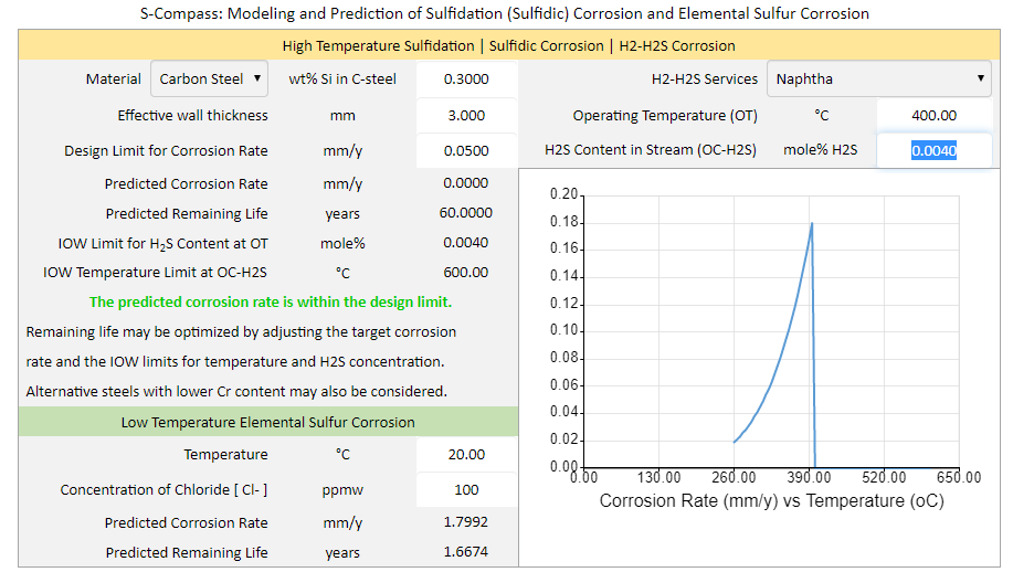 S-Compass&: A Software Tool for the Modeling and Prediction of high ...